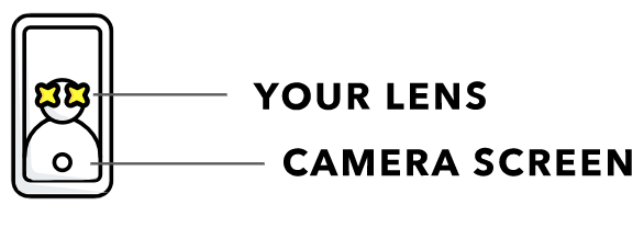 Lenses Specifications